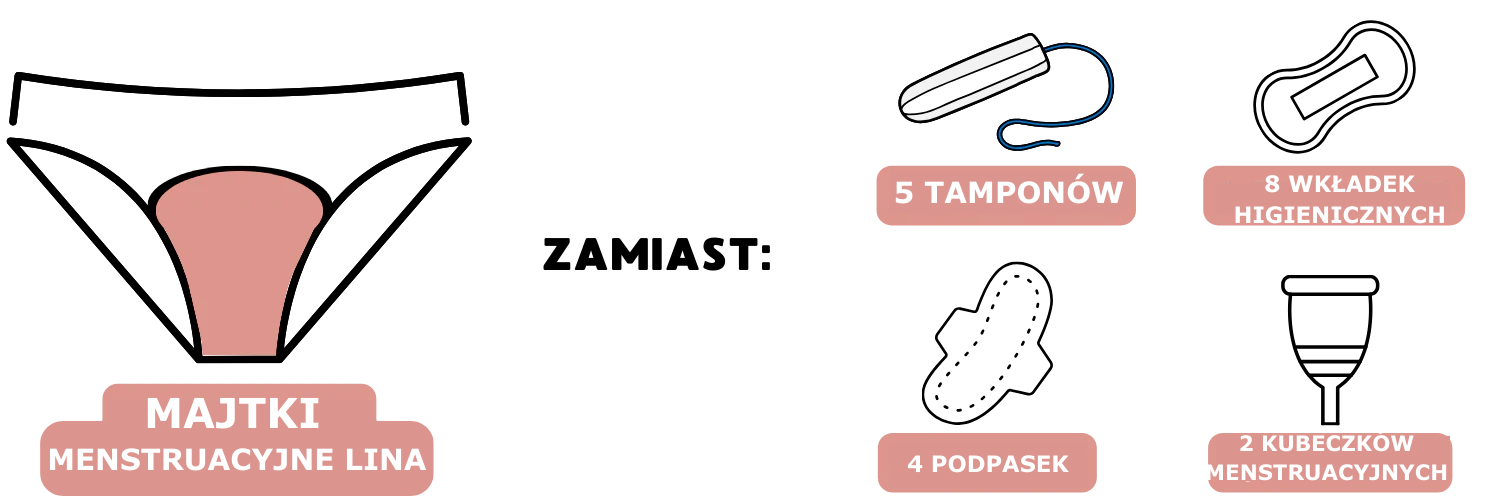 Clark | Majtki Menstruacyjne Lina – CLARK