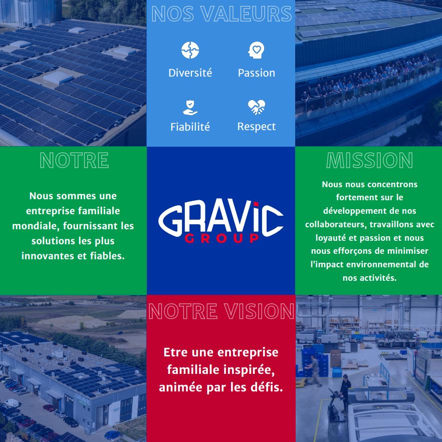 GRAVIC FRANCE (Mouans-Sartoux, Provence-Alpes-Côte d'Azur)