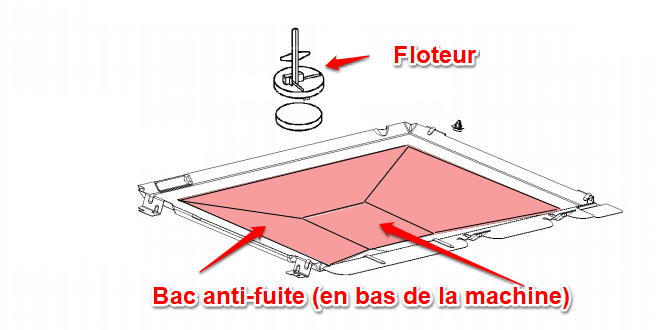 Mon lave-vaisselle Whirlpool affiche F6 puis E4 – Tuto – Communauté d ...
